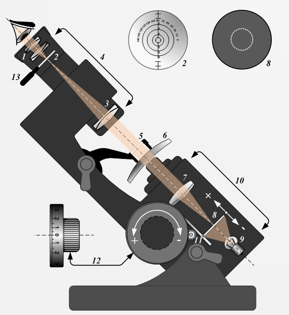 Dictionary page title: Focometro